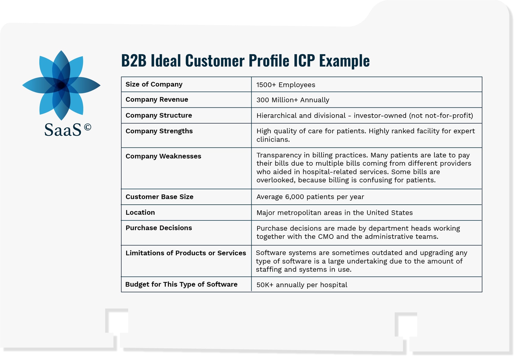 How to Create a B2B Ideal Customer Profile